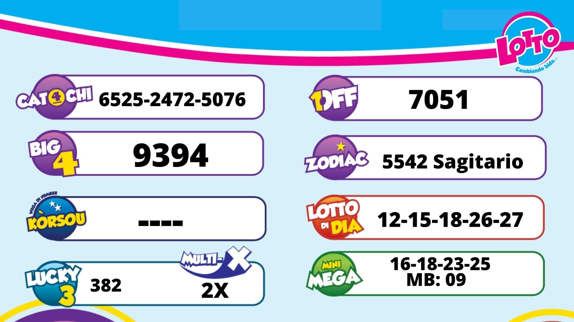 Lotto draw results: August, 31st | English - 24ora